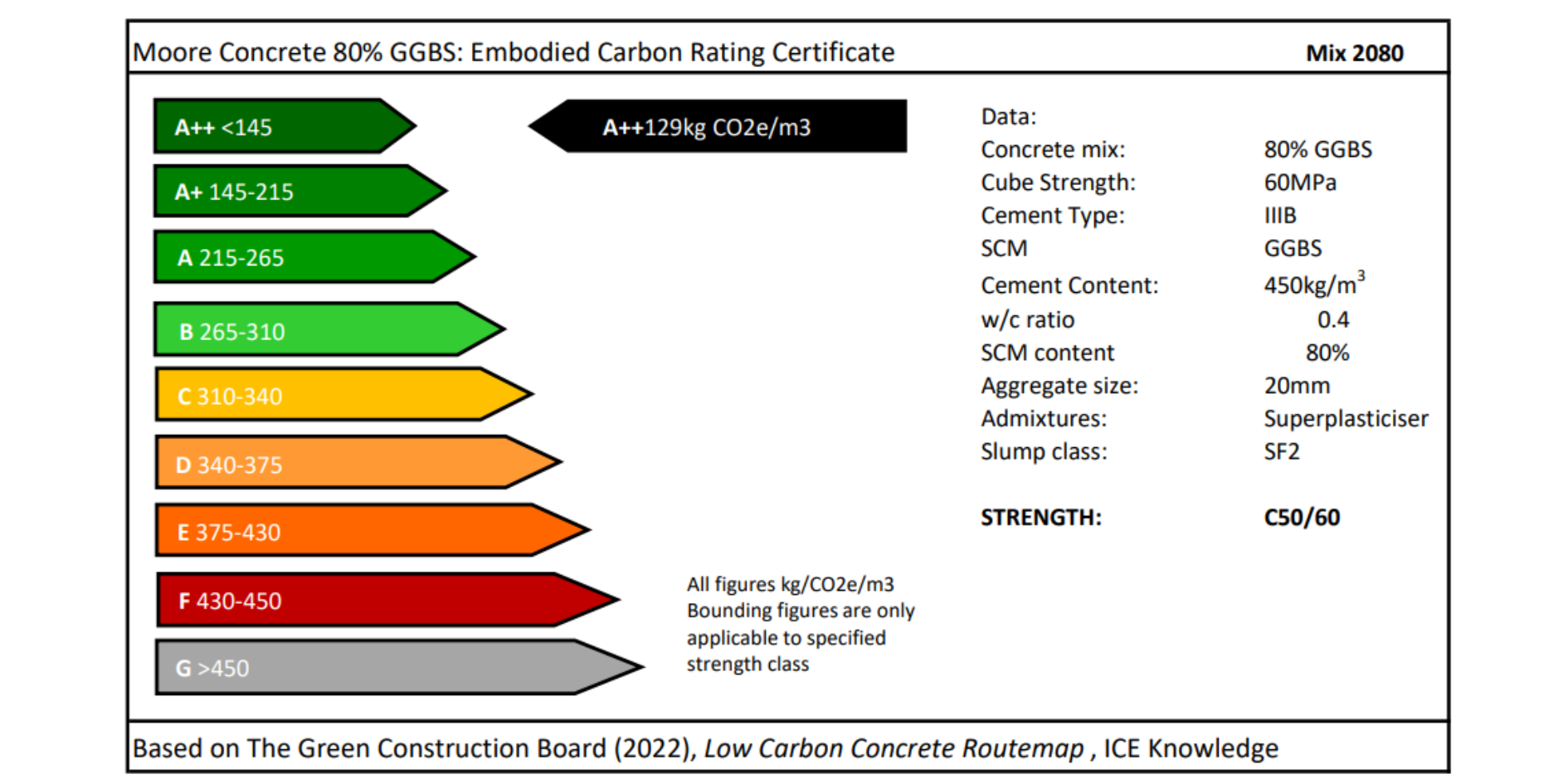 Low Carbon Precast Concrete - Moore Concrete
